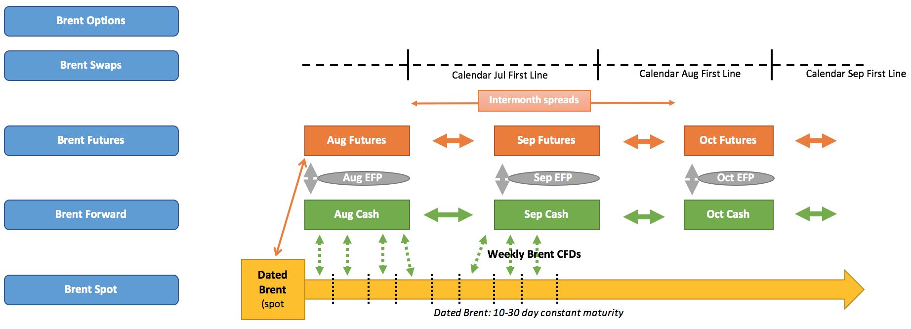 Evolution of Brent, Its Markets and Why Its Ecosystem is Relied Upon by ...