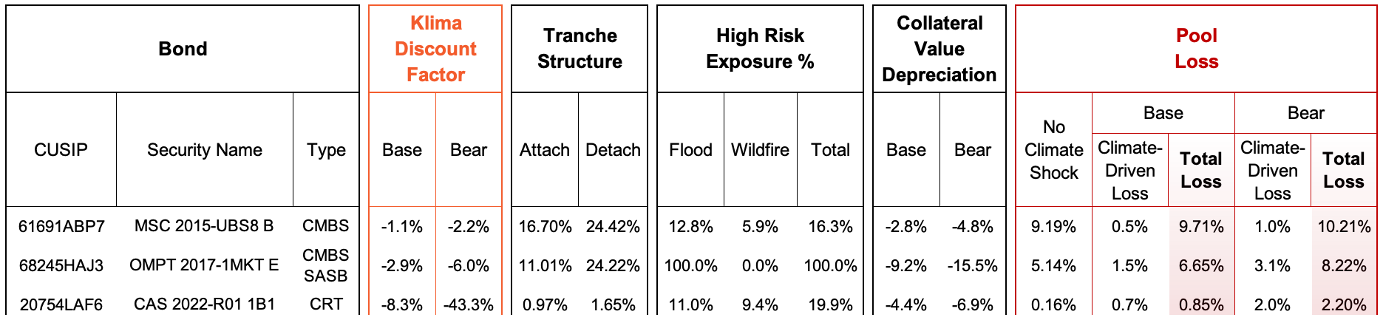 Climate Data | ICE