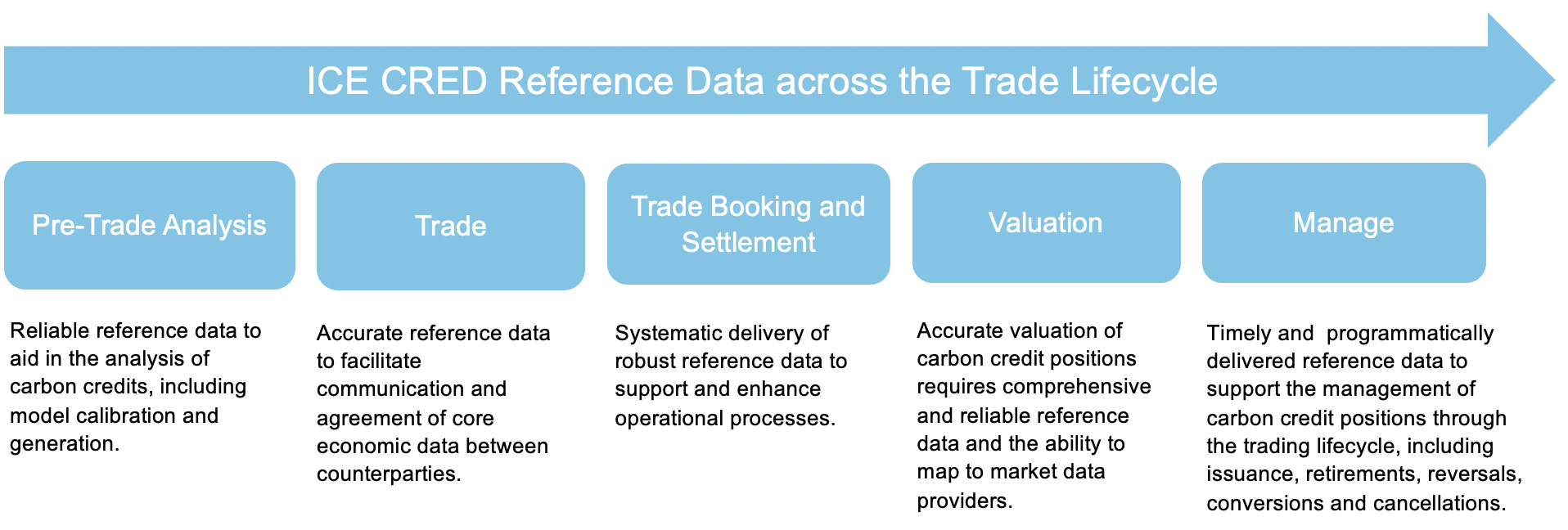 ICE Carbon Reference Entity Data Service (ICE CRED)