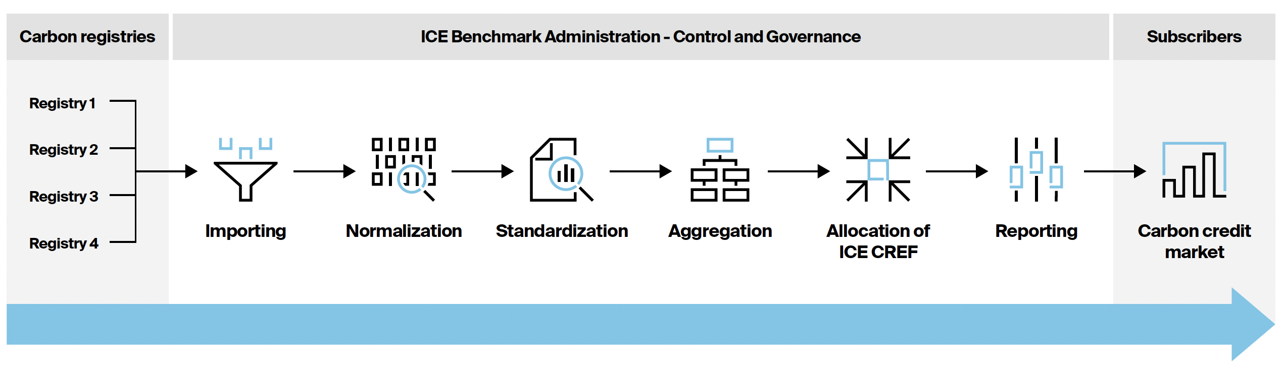 ICE Carbon Reference Entity Data Service (ICE CRED)
