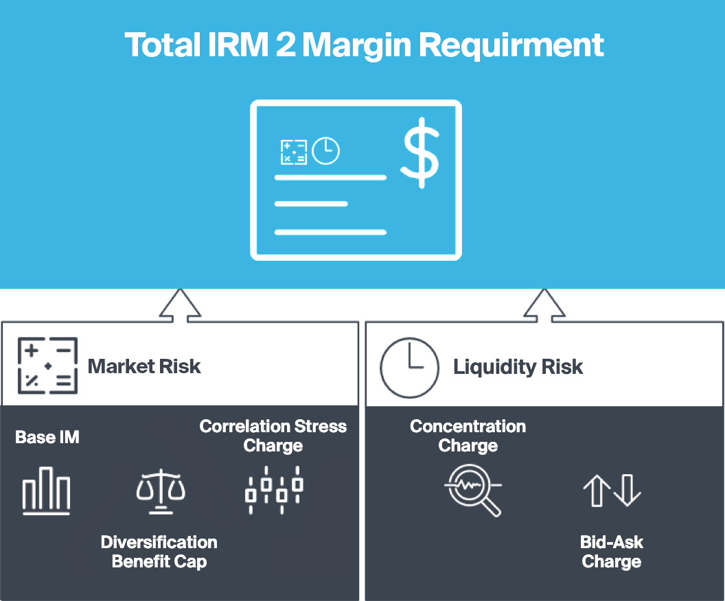 ICE Risk Model 2 Methodology